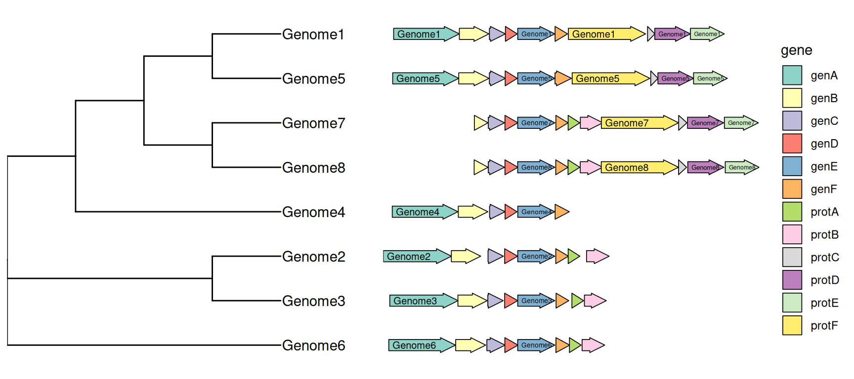 10 Gallery of Reproducible Examples – Data Integration, Manipulation ...